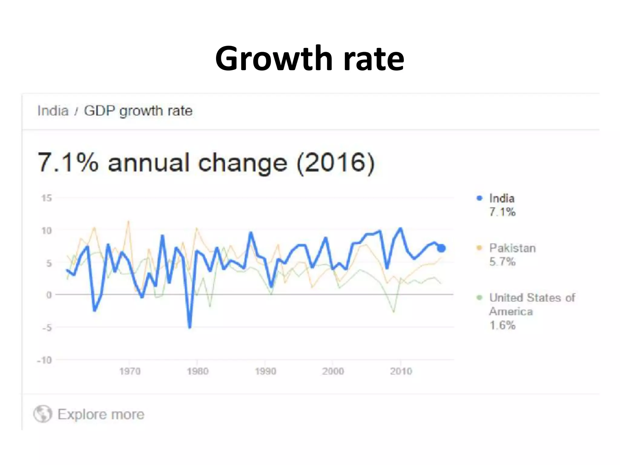 Indian Economic Environment | PPTX