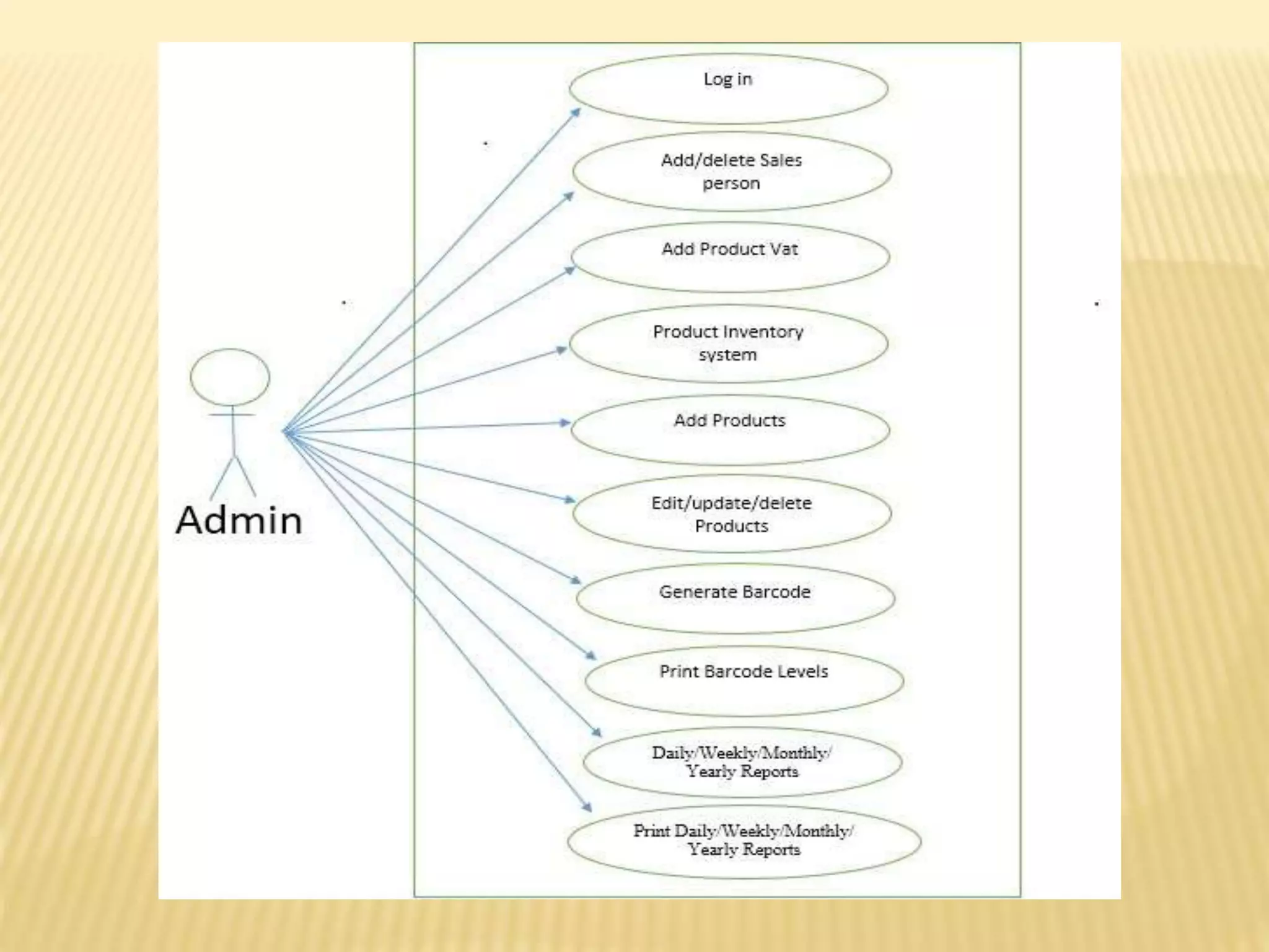 CITY MART MANAGEMENT SYSTEM | PPTX