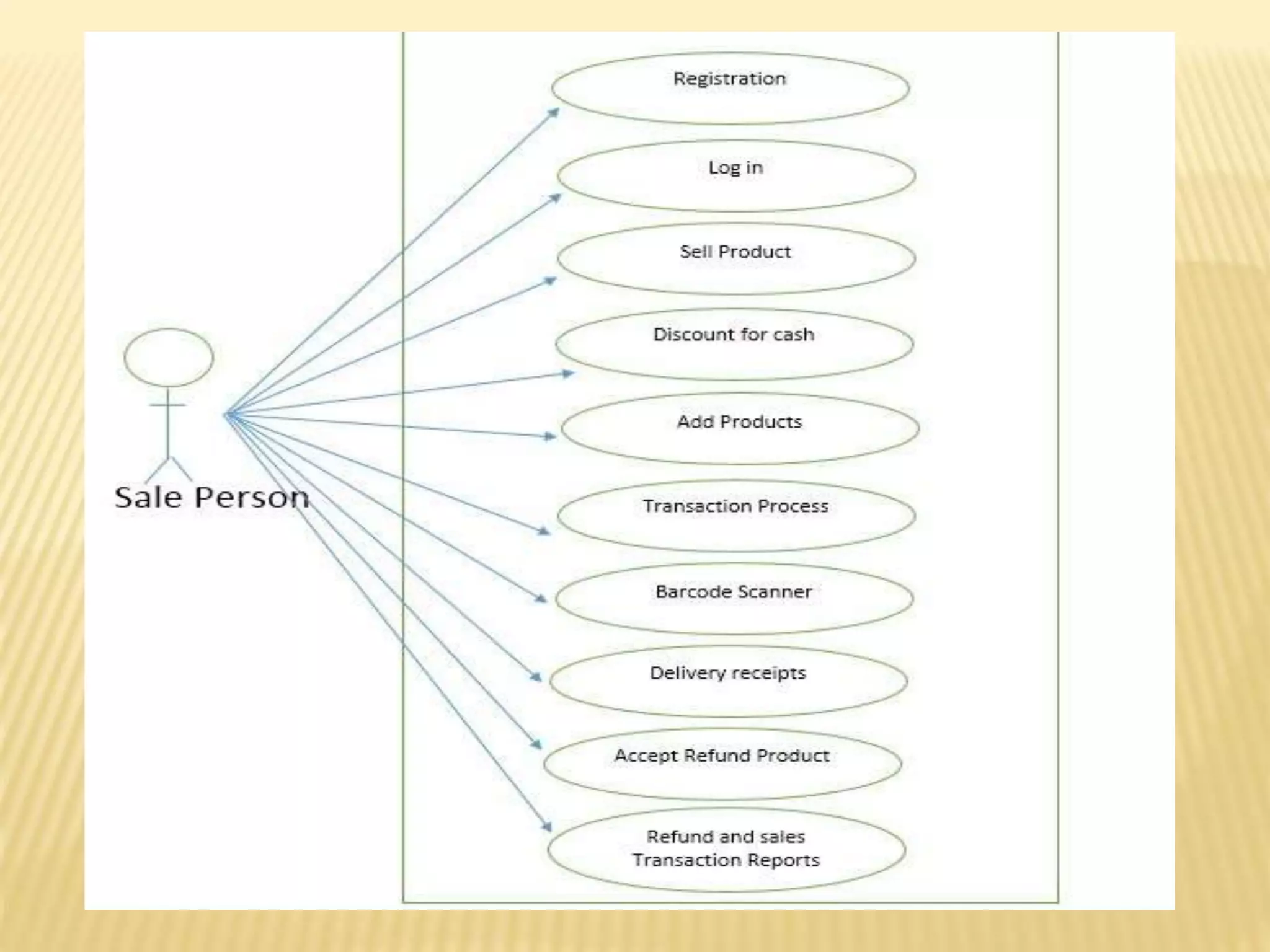 CITY MART MANAGEMENT SYSTEM | PPTX