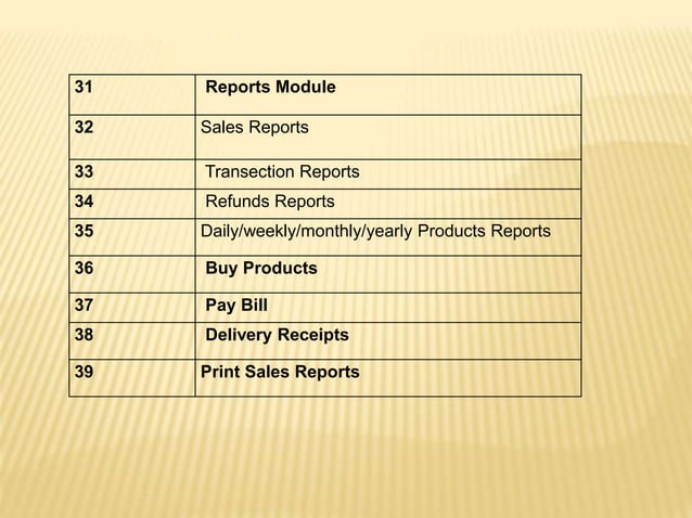 CITY MART MANAGEMENT SYSTEM | PPTX