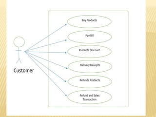 CITY MART MANAGEMENT SYSTEM | PPTX