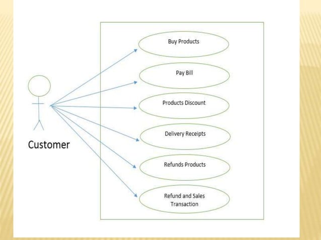 CITY MART MANAGEMENT SYSTEM | PPTX