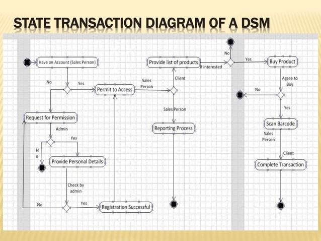 CITY MART MANAGEMENT SYSTEM | PPTX