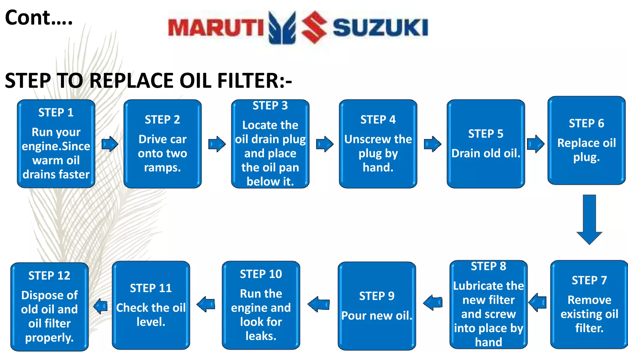 ppt on industrial training at maruti suzuki workshop | PPTX