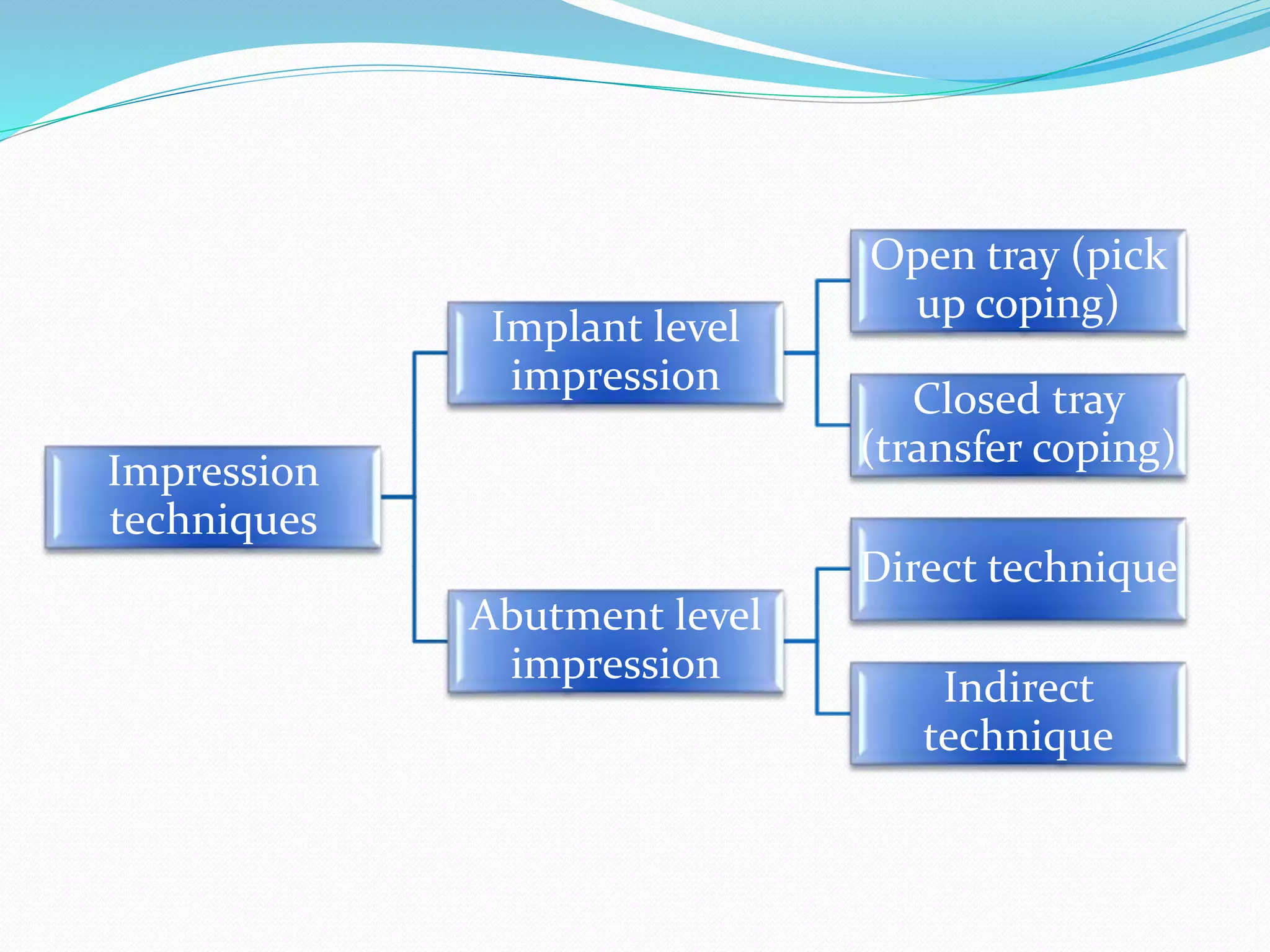 dental implant impression technique | PPTX