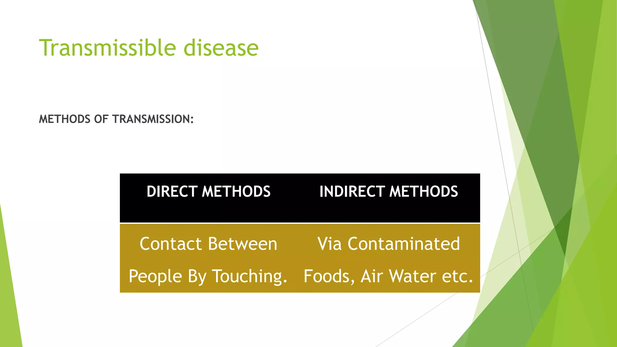 Transmission Of Pathogens | PPTX