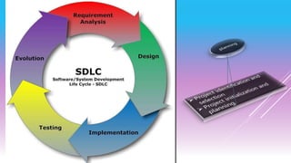IDENTIFYING AND SELECTING SYSTEM DEVELOPMENT PROJECT | PPTX