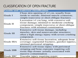 Open fractures | PPTX | First Aid | Injuries