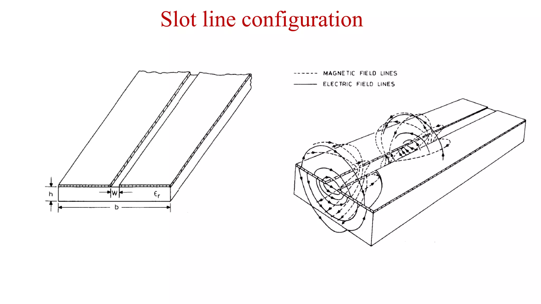 Basics of microstrip slot line | PPTX