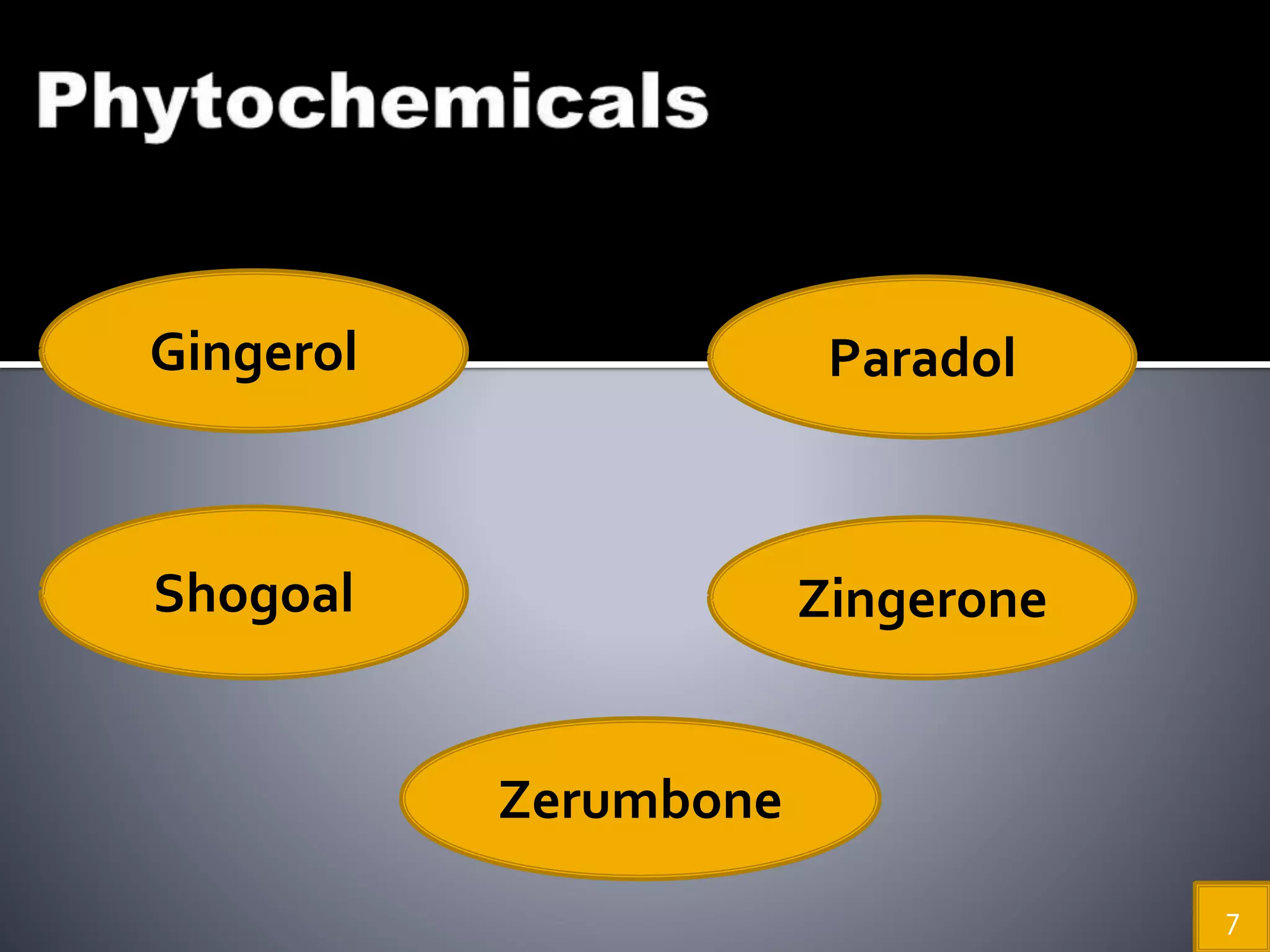 Ginger presentation | PPT