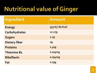 Ginger presentation | PPT