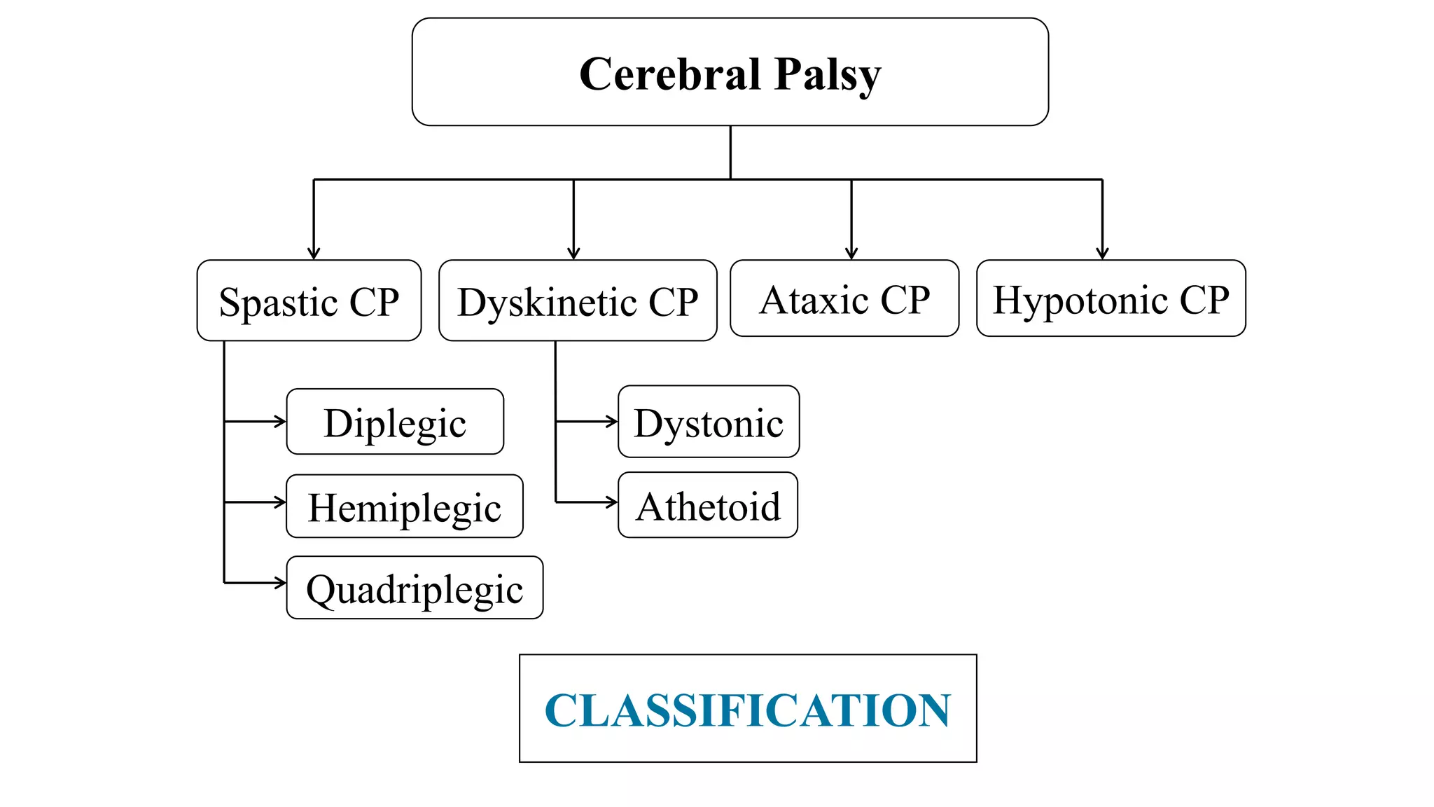 Cerebral palsy physiotherapy management | PPTX