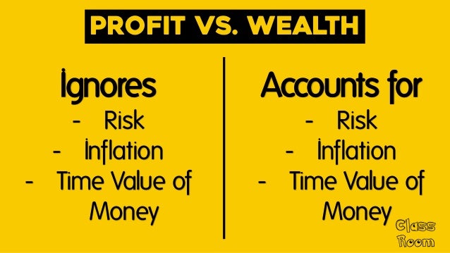FIN 101 - Profit Maximization vs. Wealth Maximization