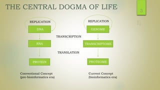 MOLECULAR GENETICS : PROKARYOTIC TRANSCRIPTION OR RNA SYNTHESIS BY DNA ...
