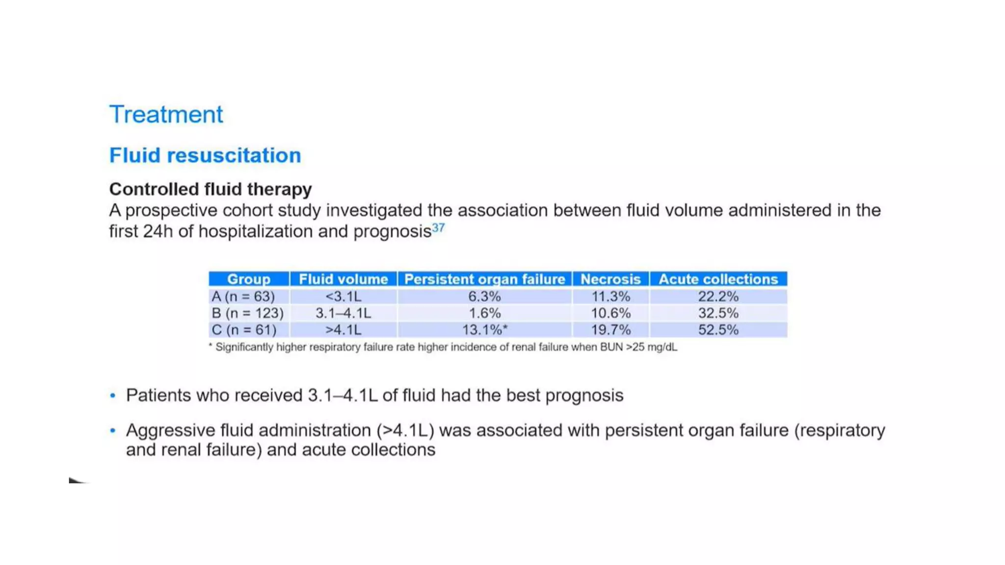 New Microsoft PowerPoint Presentation (3) acute pancreatitis managment ...