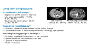 New Microsoft PowerPoint Presentation (3) acute pancreatitis managment ...