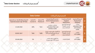 عينة عمل بالميكروسوفت باوربوينت | PPT
