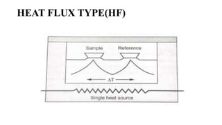 Differential scanning colorimetry | PPT