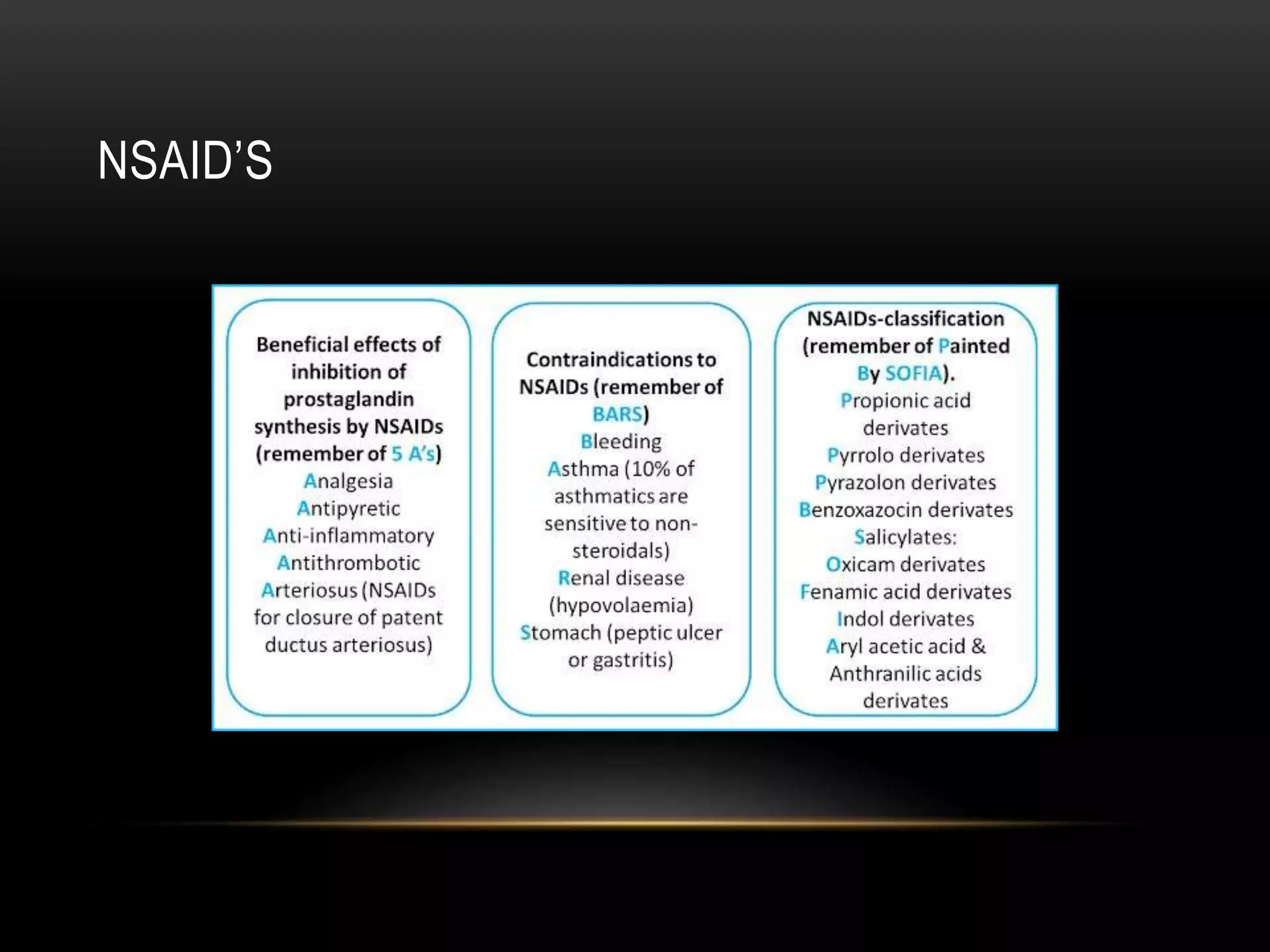 steroids and NSAIDS | PPTX