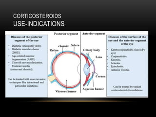 steroids and NSAIDS | PPTX