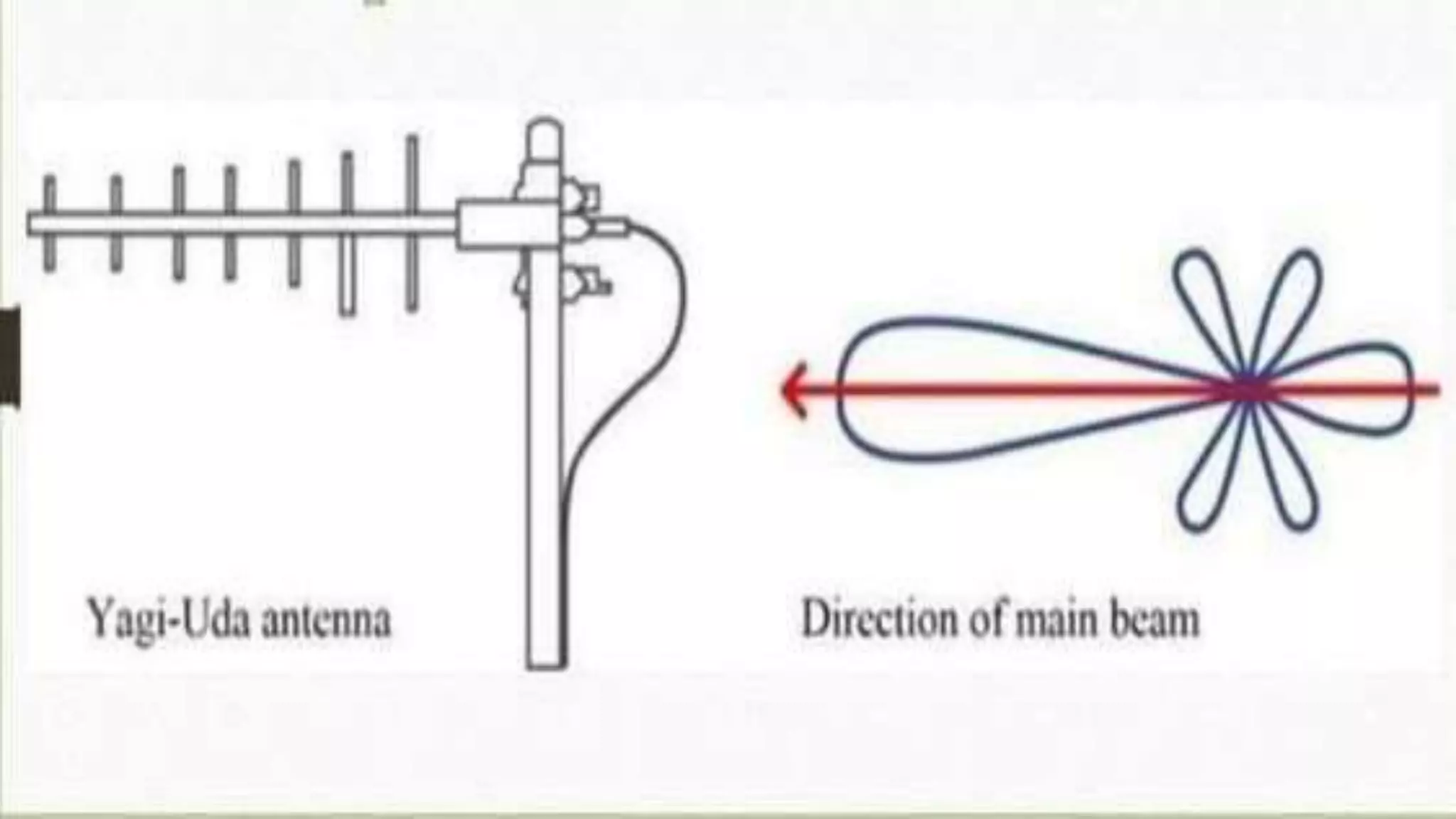 YAGI UDA antenna .pptx