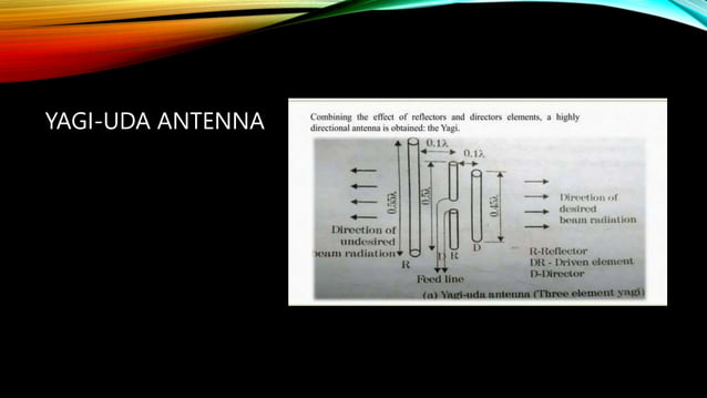 YAGI UDA antenna .pptx