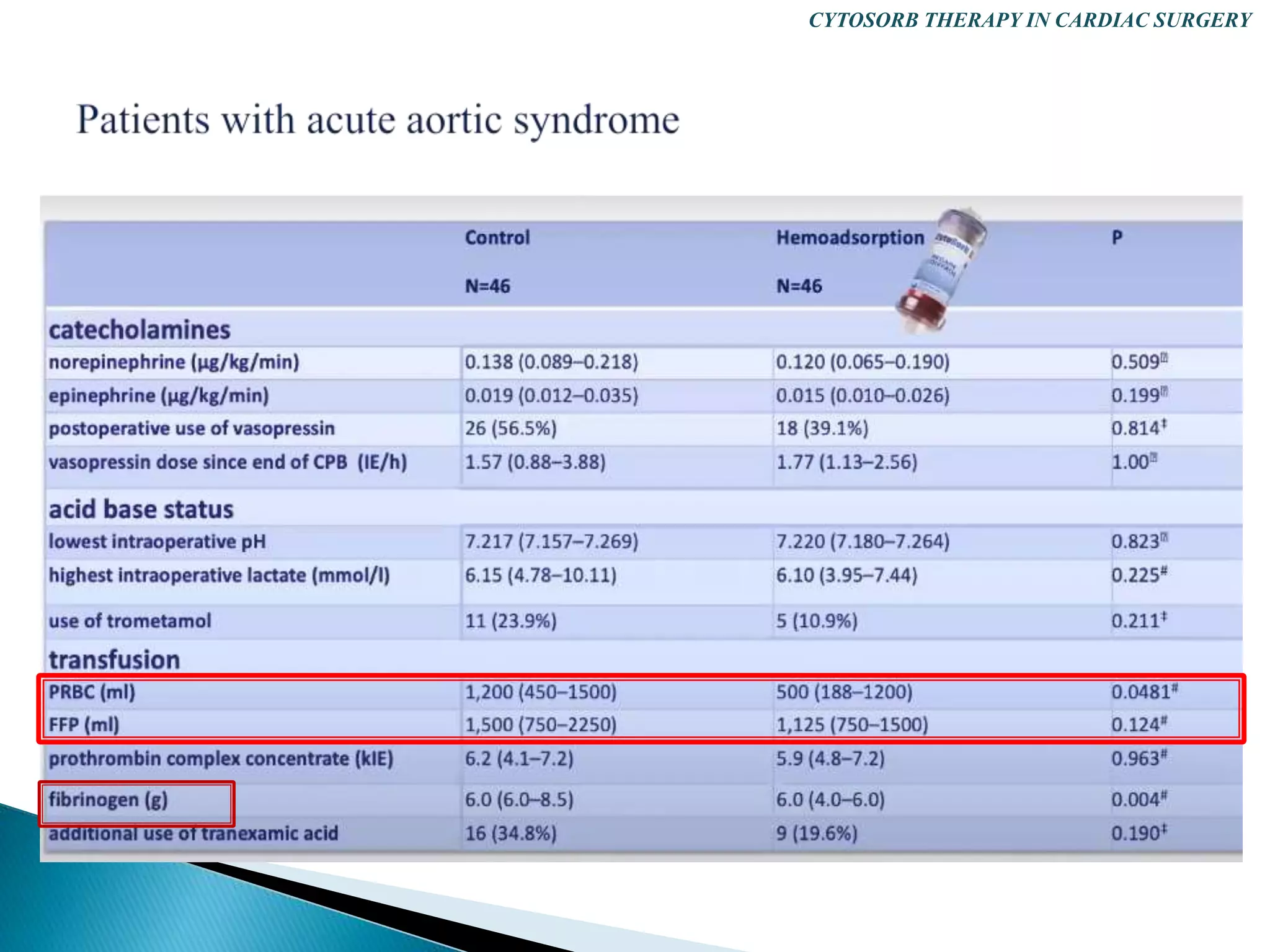 cytosorb therapy | PPTX