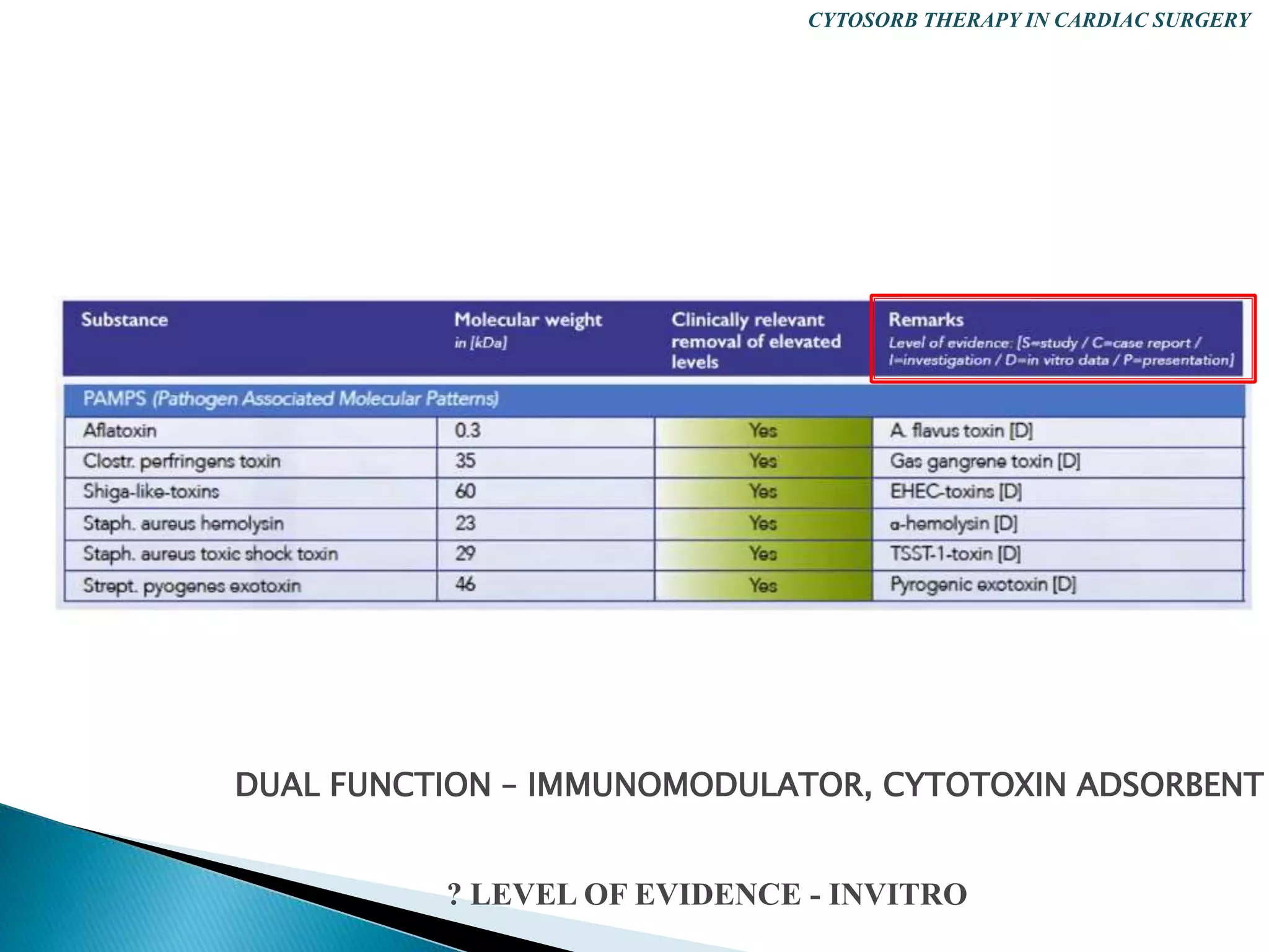 cytosorb therapy | PPTX