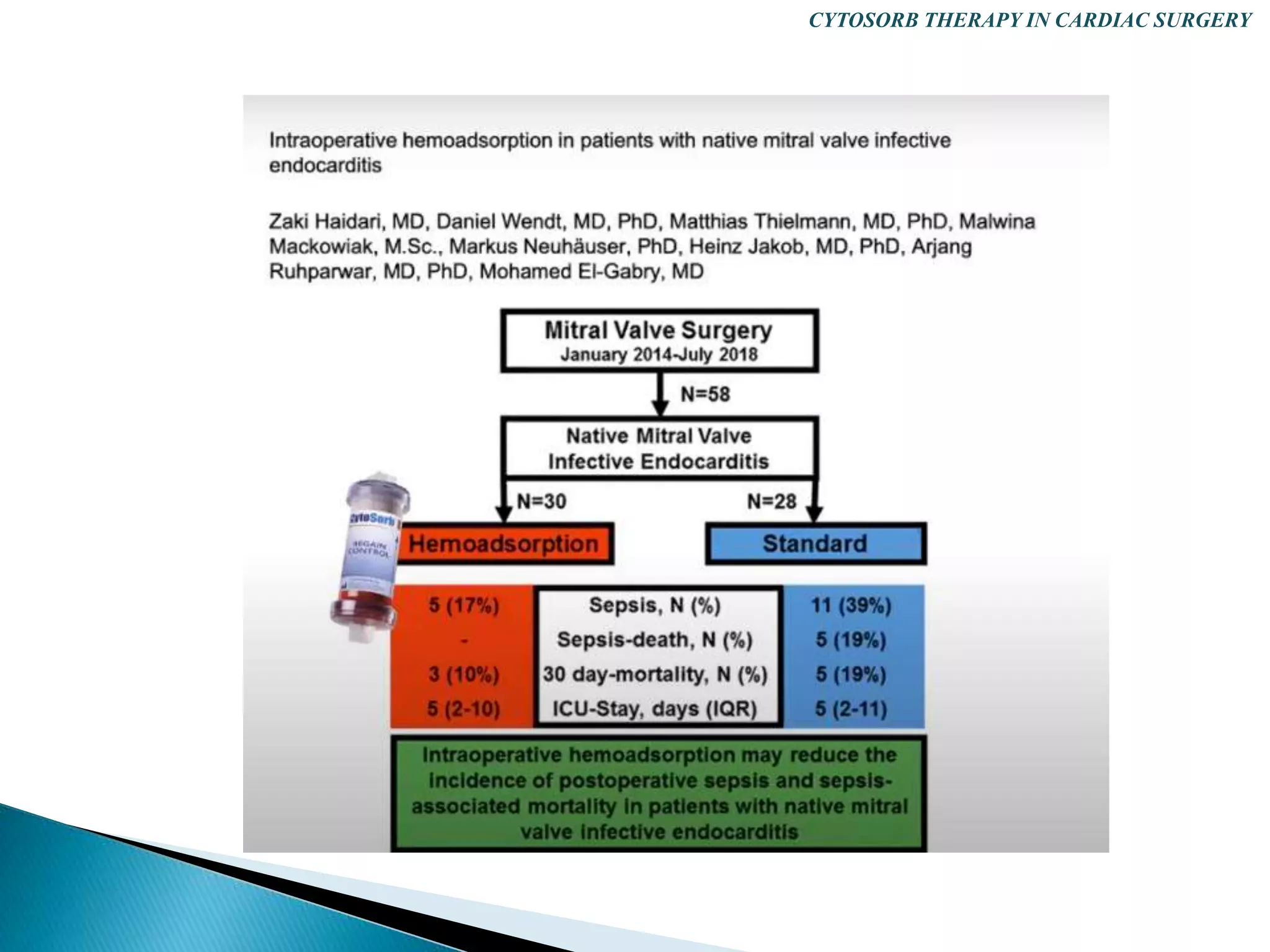 cytosorb therapy | PPTX