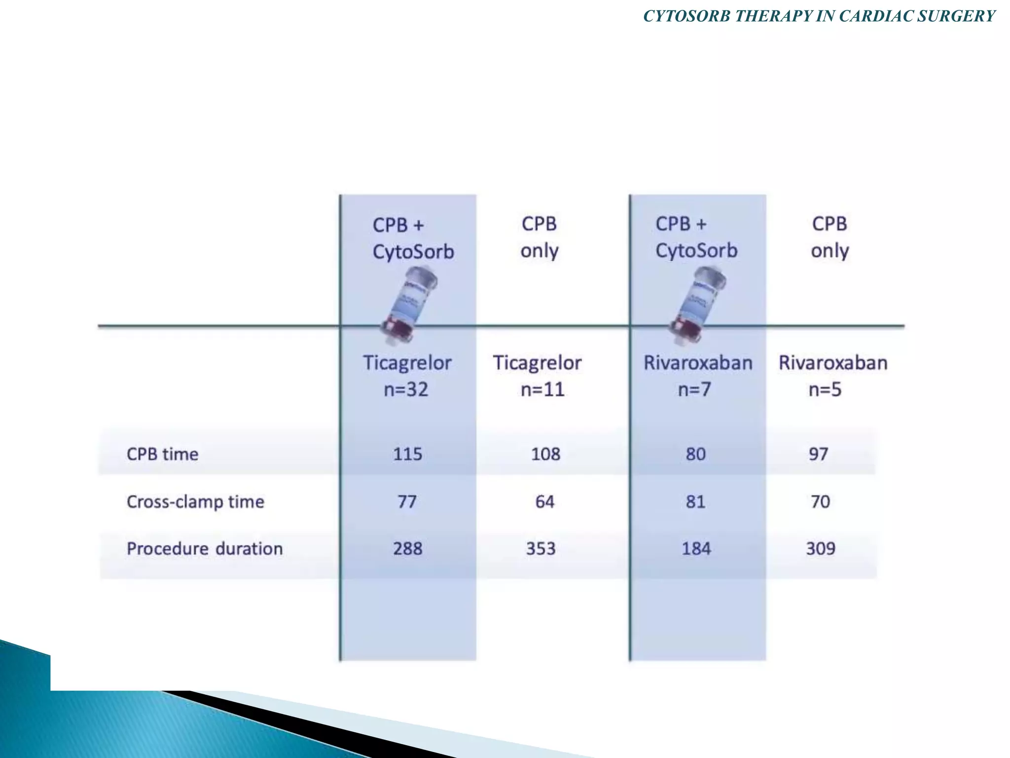 cytosorb therapy | PPTX