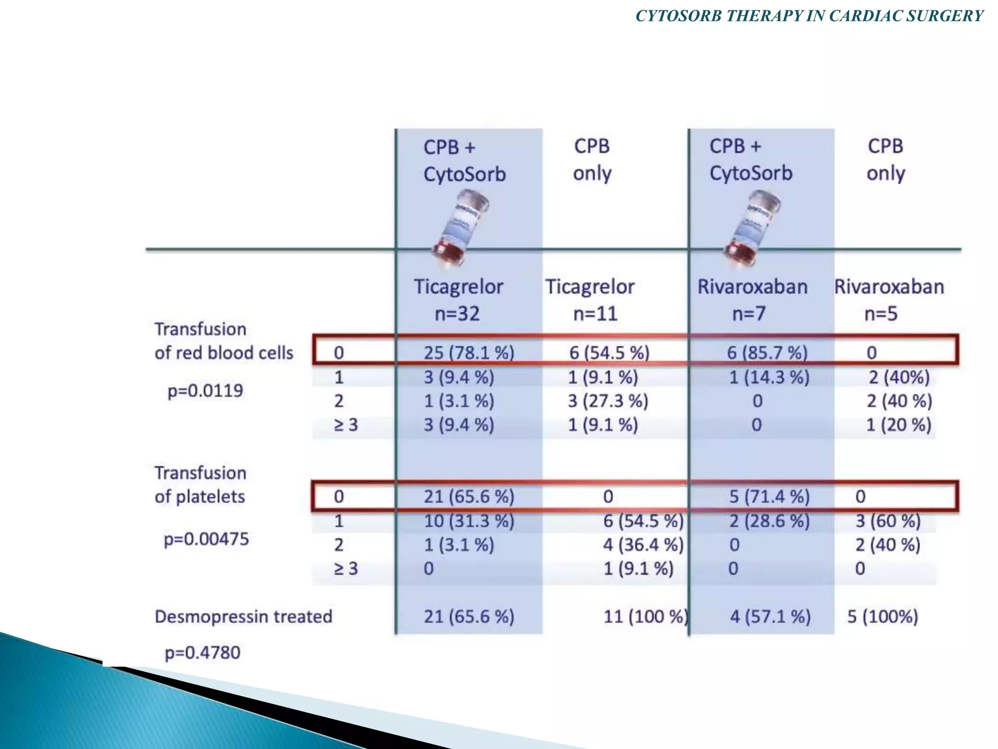 cytosorb therapy | PPTX