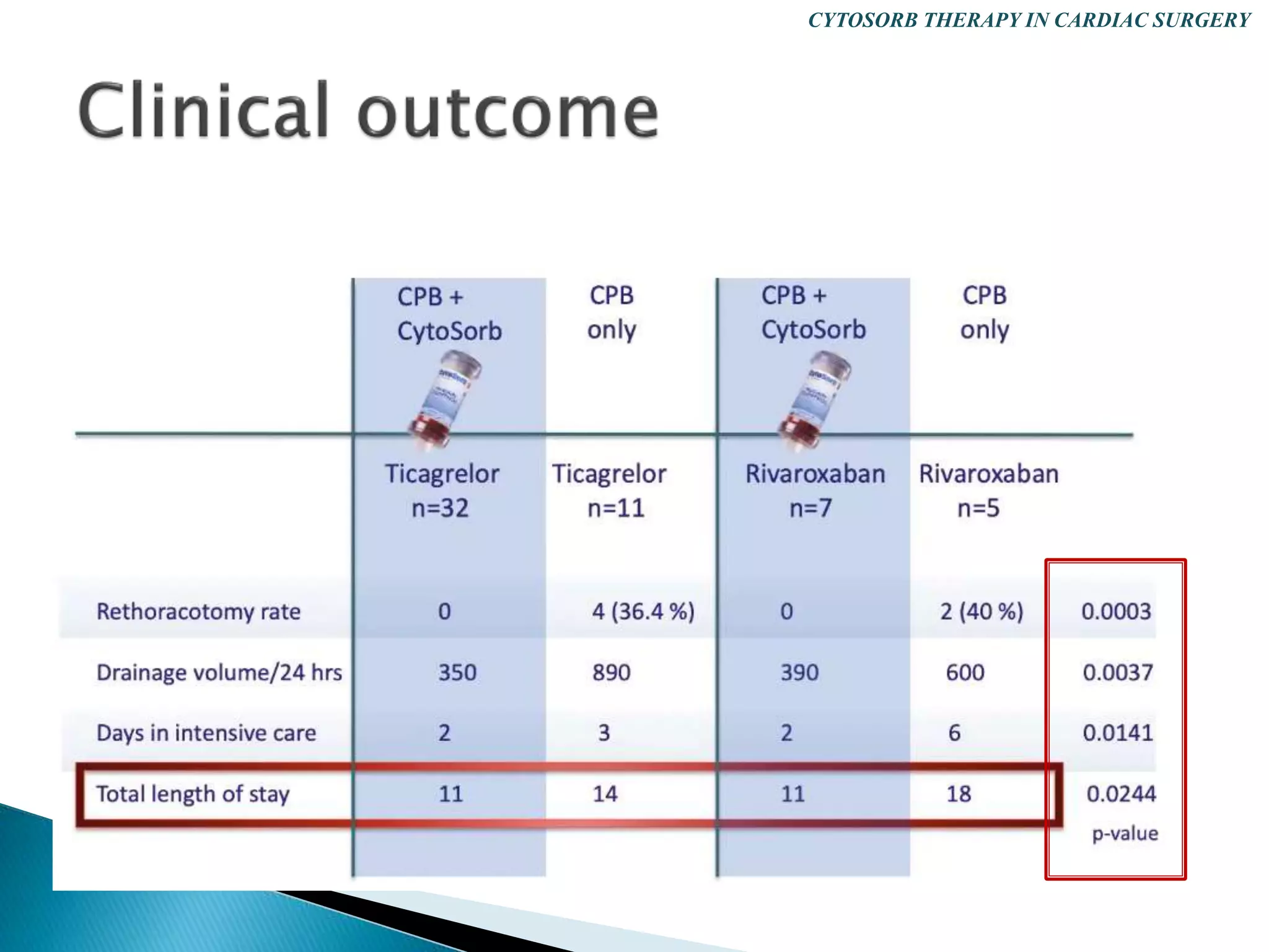 cytosorb therapy | PPTX