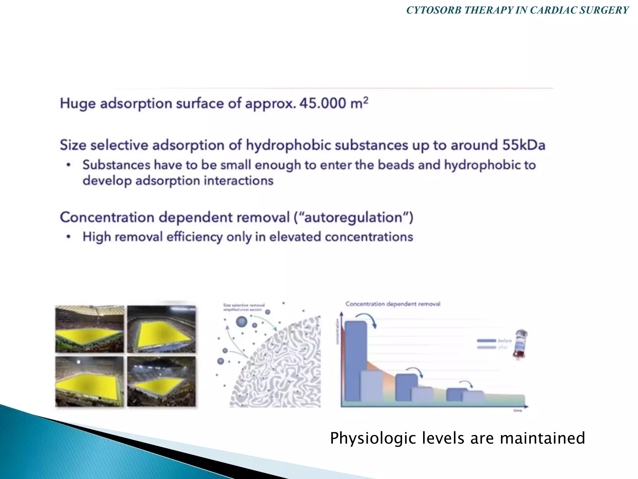 cytosorb therapy | PPTX