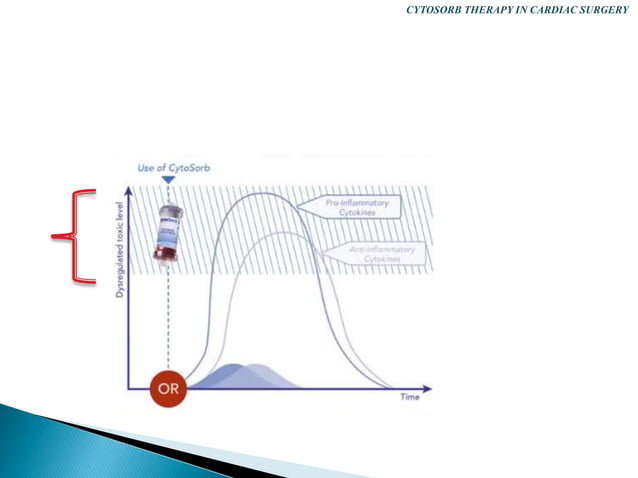 cytosorb therapy | PPTX | Heart and Cardiovascular Diseases | Diseases ...