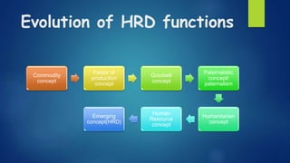 human resource development | PPTX