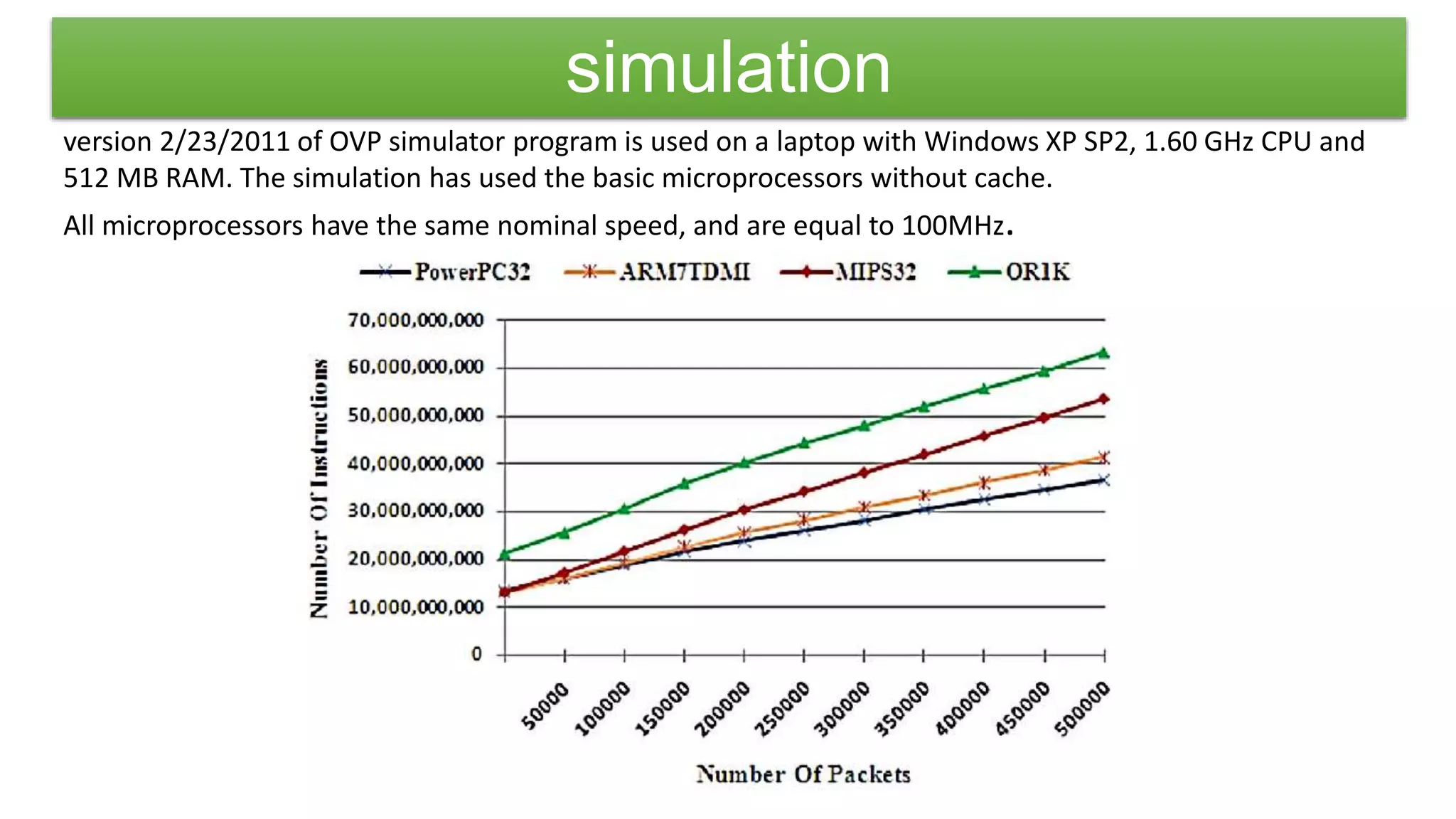 ASIP (Application-specific instruction-set processor) | PPT