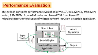 ASIP (Application-specific instruction-set processor) | PPT