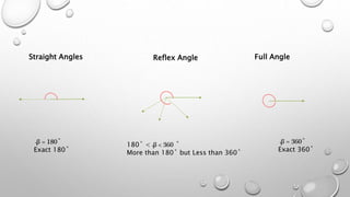 Geometric Terms ,Types Of Angles and Angle Relationships | PPTX ...