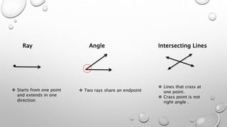 Geometric Terms ,Types Of Angles and Angle Relationships | PPTX ...