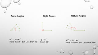 Geometric Terms ,Types Of Angles and Angle Relationships | PPTX