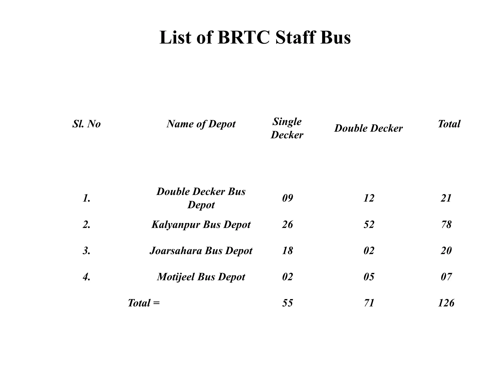 Bangladesh Road Transport corporation-BRTC | PPTX