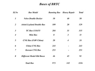 Bangladesh Road Transport corporation-BRTC | PPTX