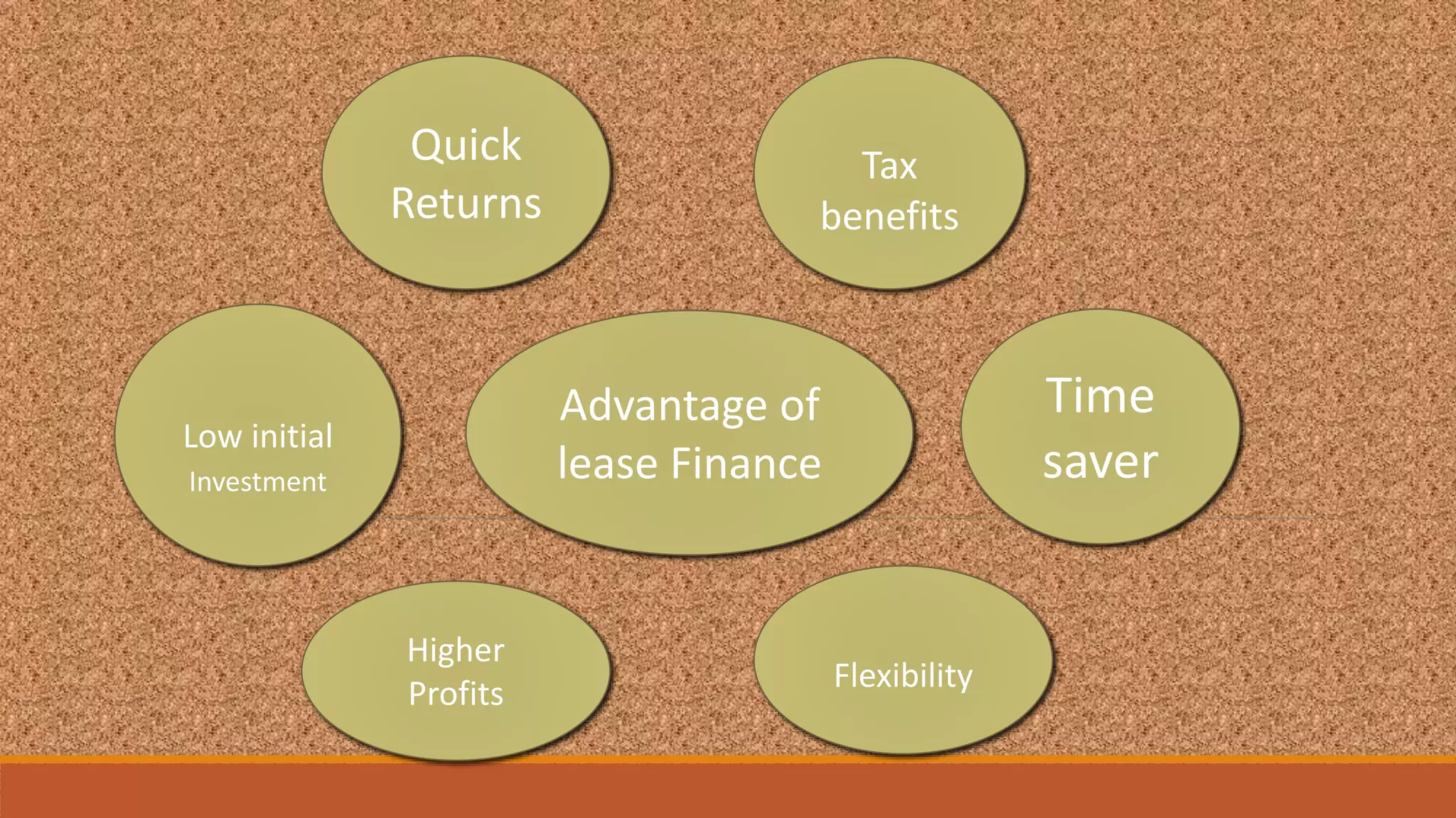 Lease Financing | PPTX