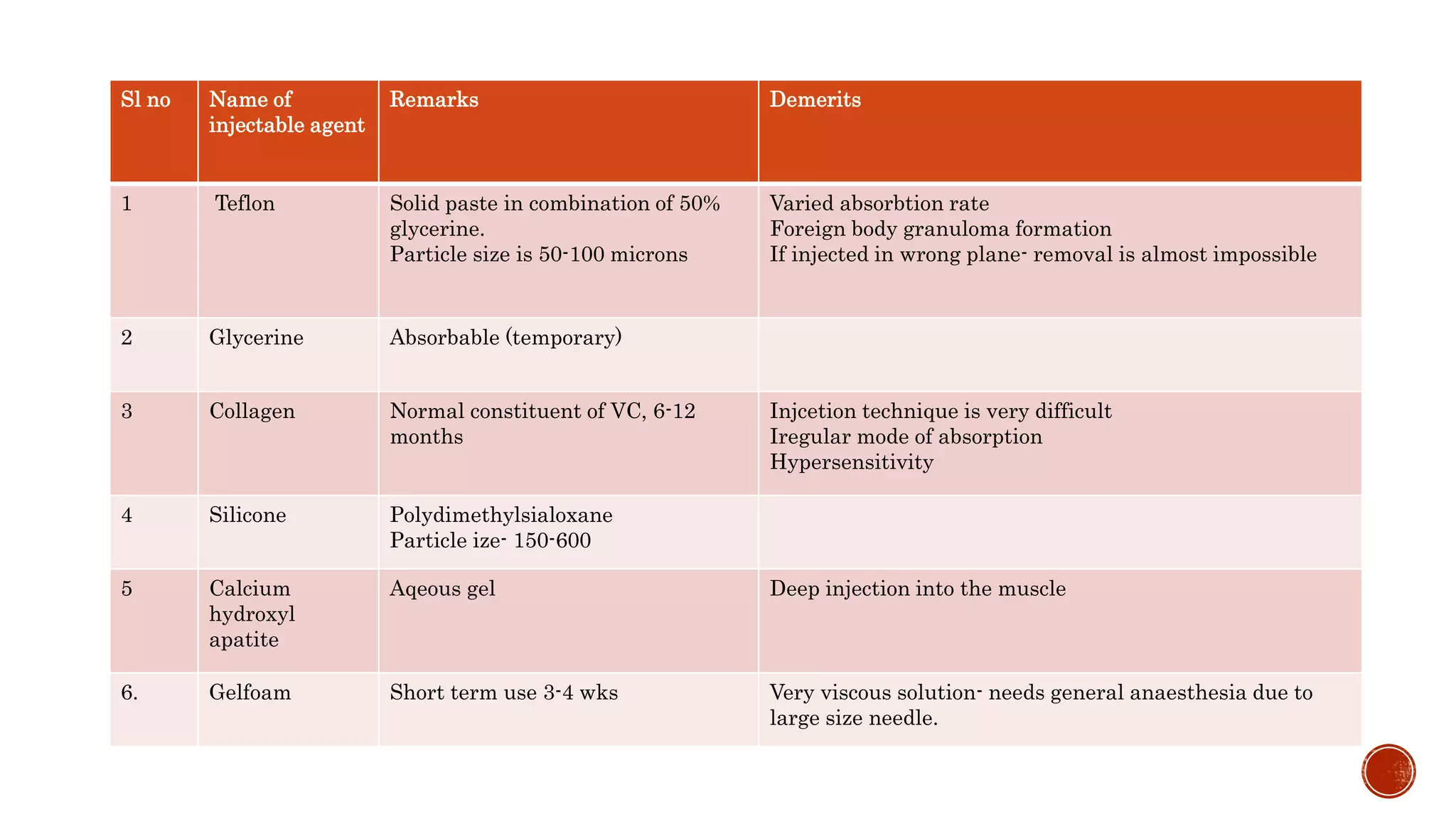 Vocal fold paralysis/ Paresis full | PPTX