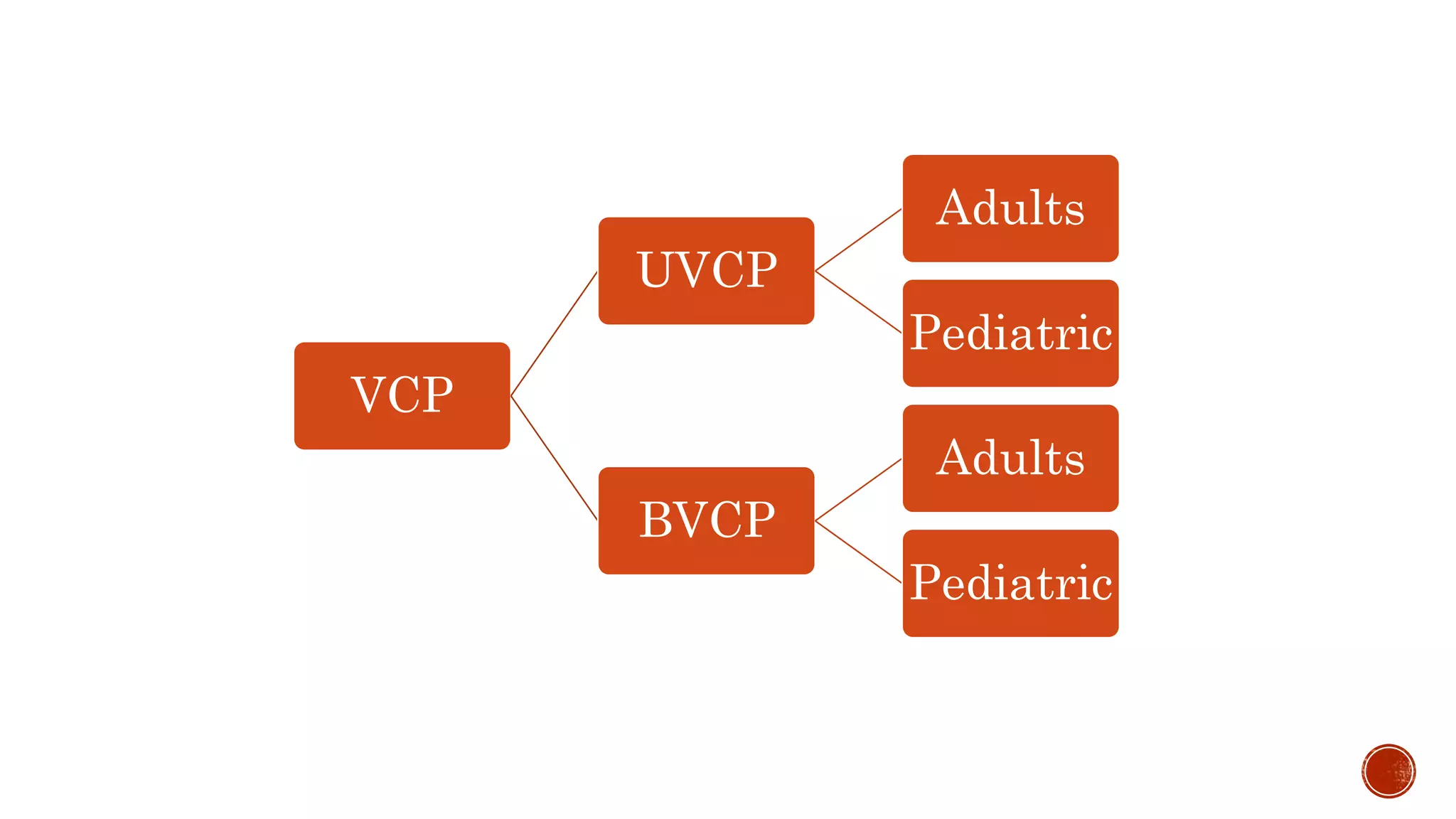 Vocal fold paralysis/ Paresis full | PPTX
