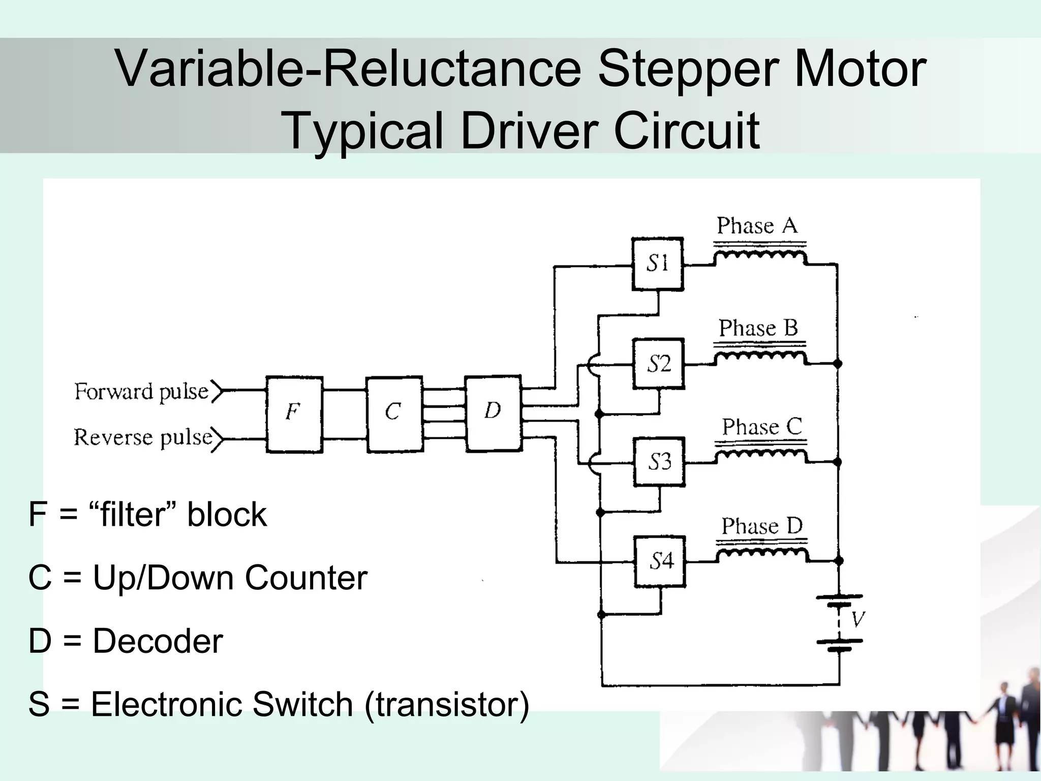 stepper motor by samiullah shaikh | PPT