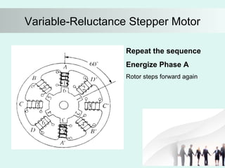 stepper motor by samiullah shaikh | PPT