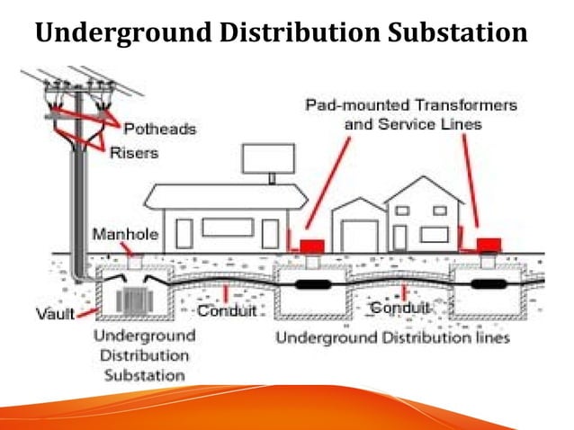 Substation types ,working & importance | PPT