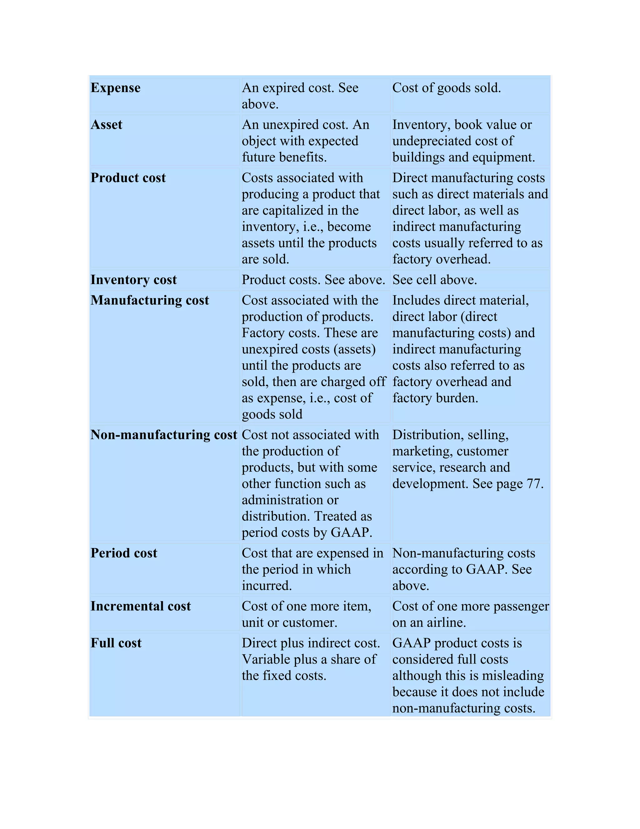 New microsoft word document | DOC