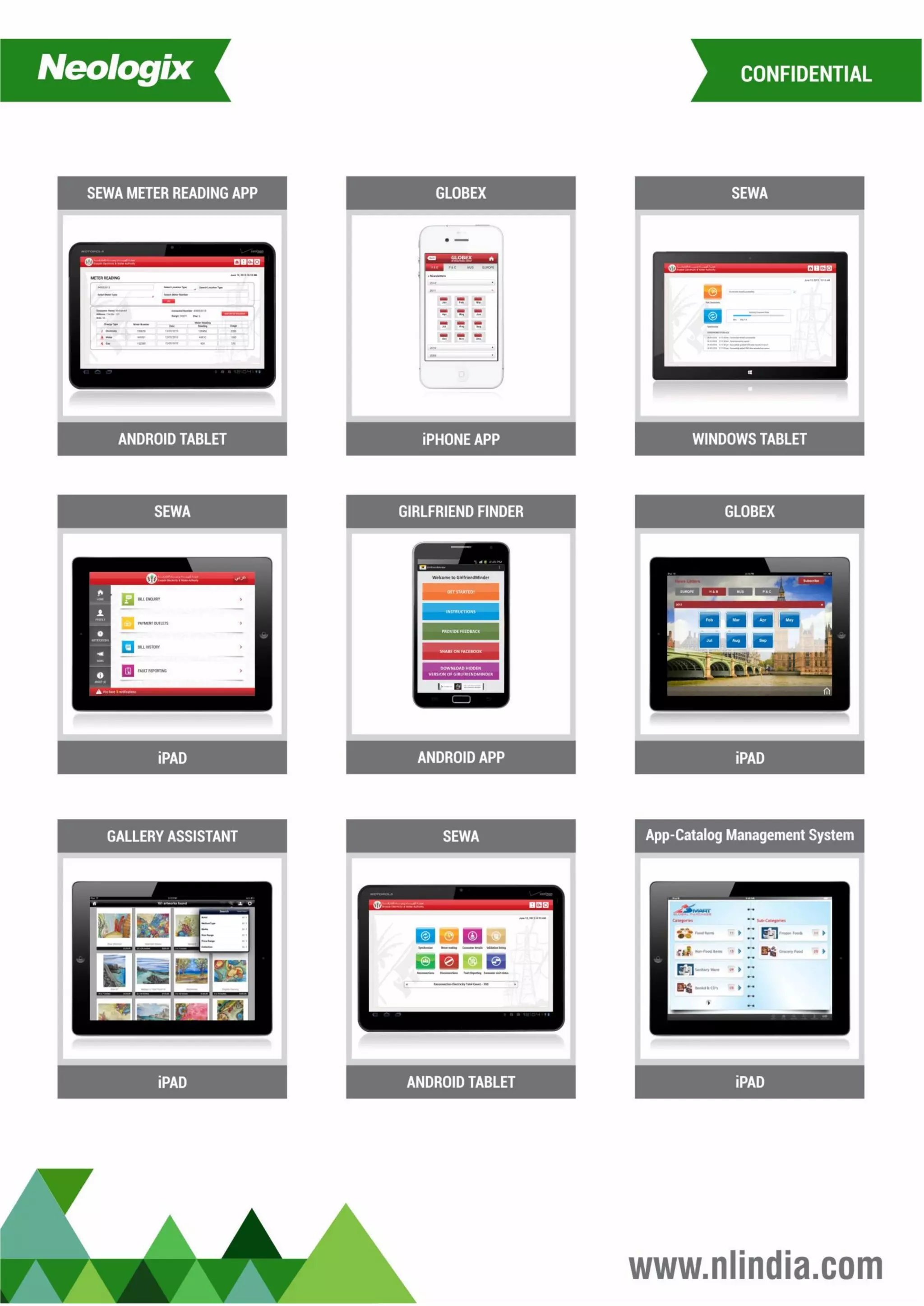 Neologix Capability Document | PDF